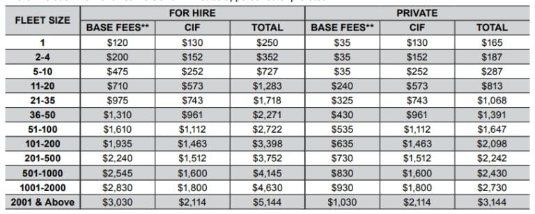 Motor Carrier Permit