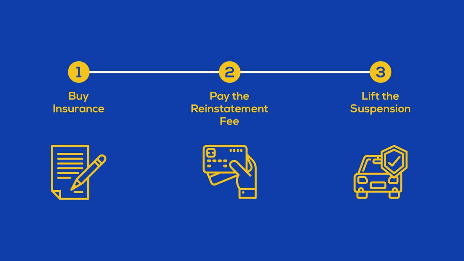 How to Clear a Suspended Registration - Quick Auto Tags - The Best ...